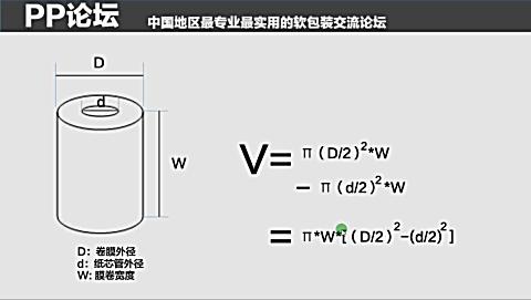 包装一点通004 如何计算一卷复合膜的卷径呢