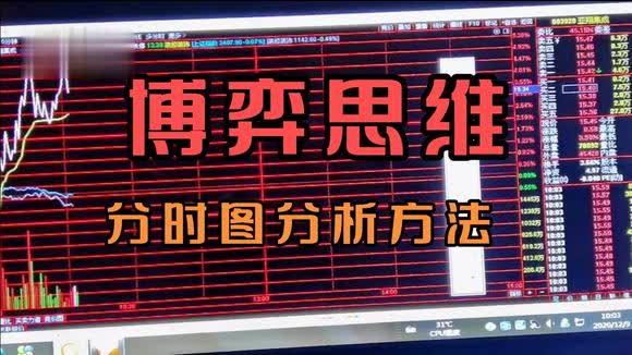 鳄鱼频道:博弈思维之分时图分析法,判断多空力量对比,强势弱势