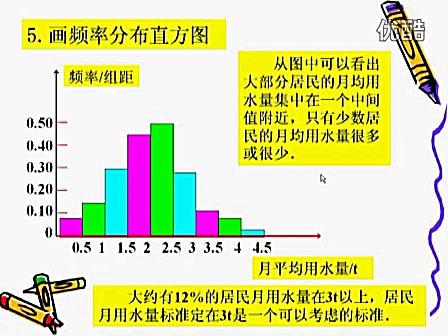 0034.高一数学35 用样本估计总体