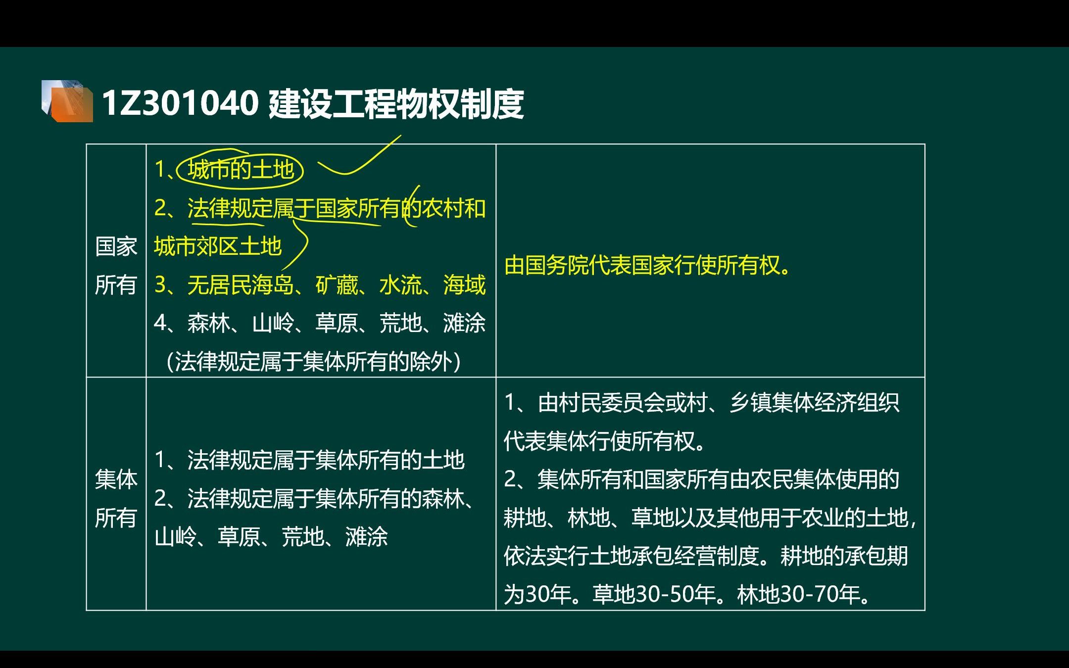 2022一建法规精讲1Z301040-2.土地所有权、建设用地使用权