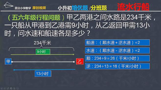 小学流水行船:已知路程,顺水逆水时间,求船速和水速/重要公式