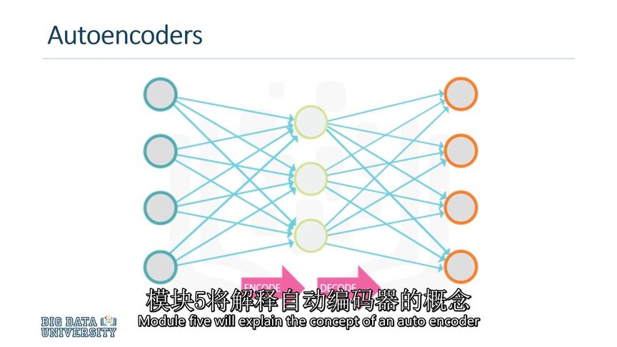 使用TensorFlow 实现深度学习 人工智能