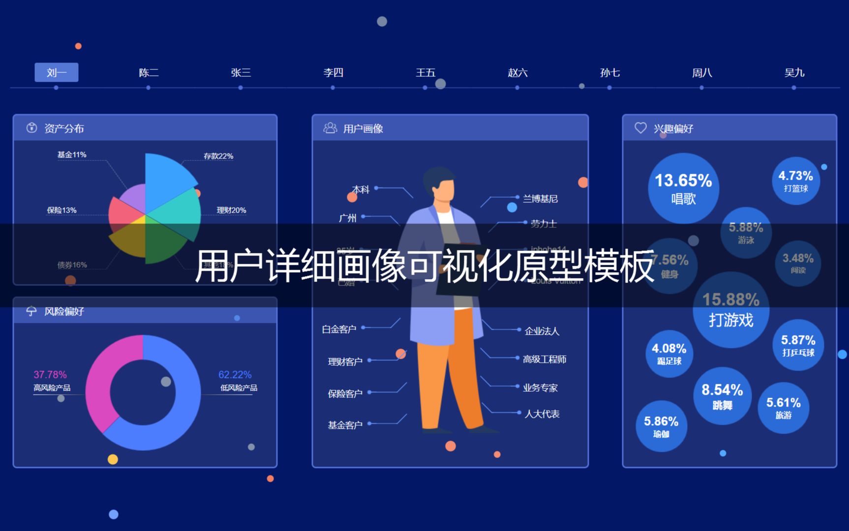 【Axure高保真原型】用户详细画像可视化分析原型模板