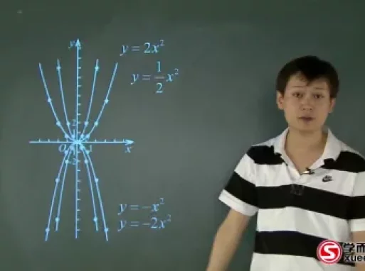 【初三数学】:二次函数的图像及基本性质(上)例3