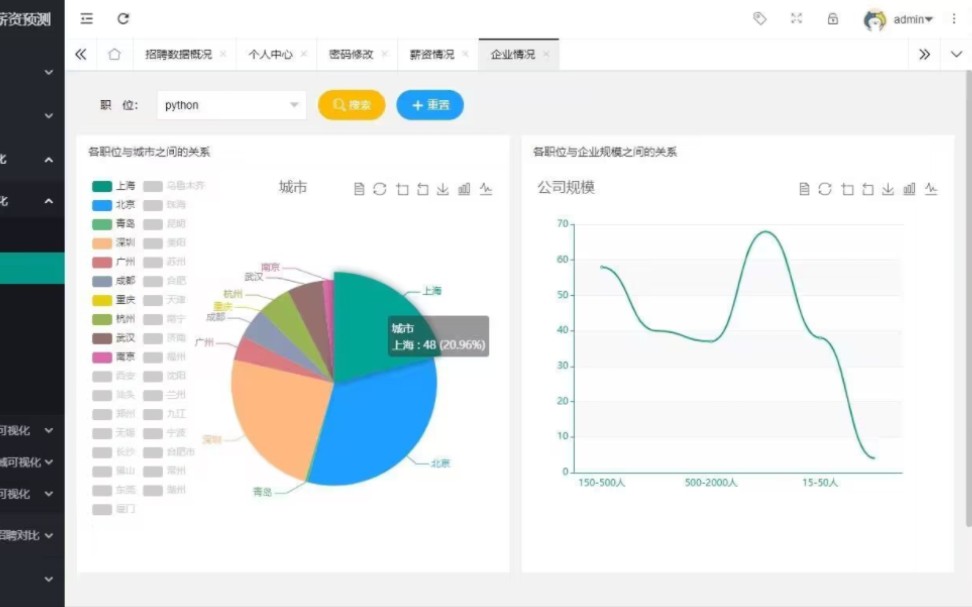 拉勾网招聘信息数据可视化分析系统
