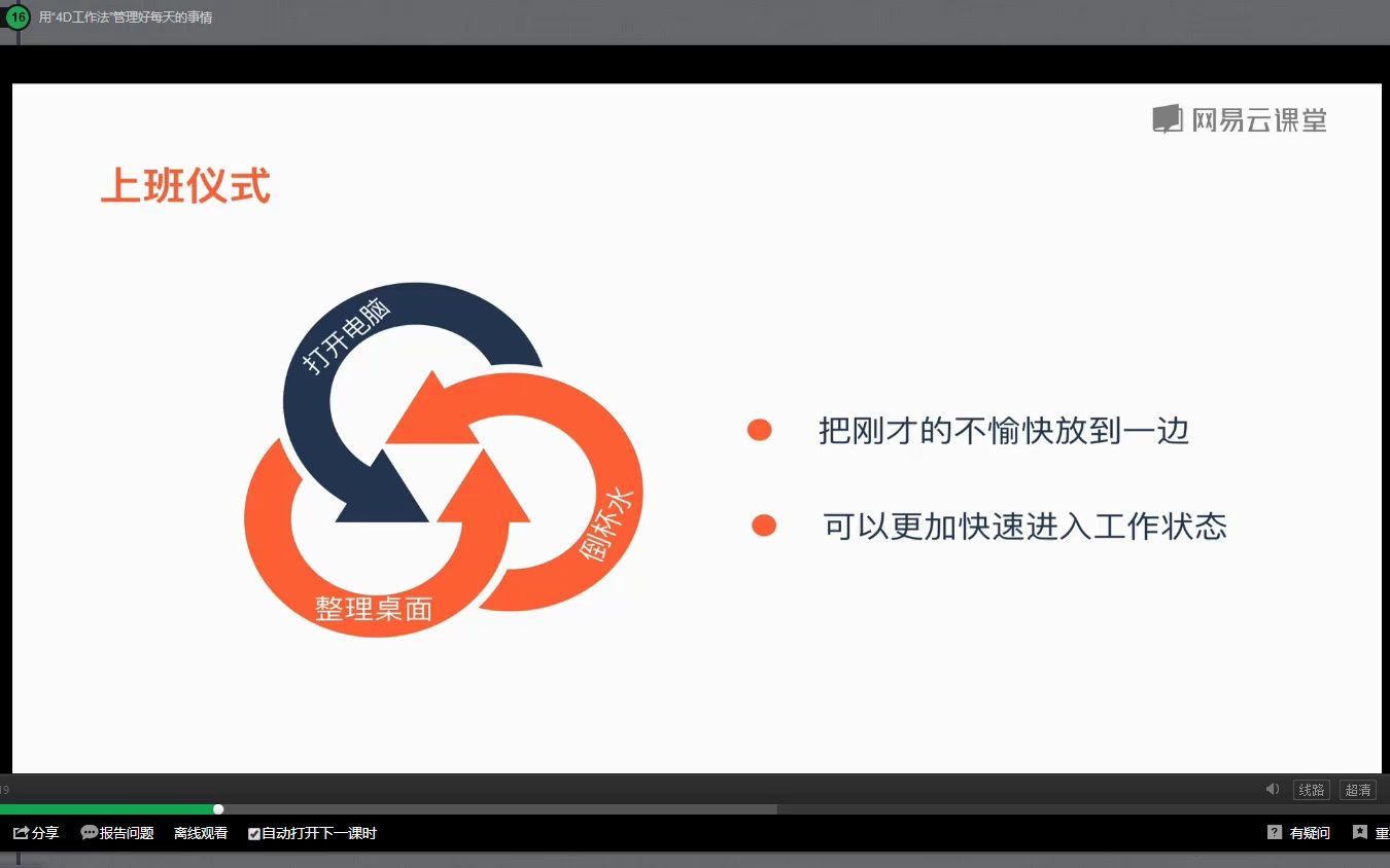 课时16用“4D工作法”管理好每天的事情