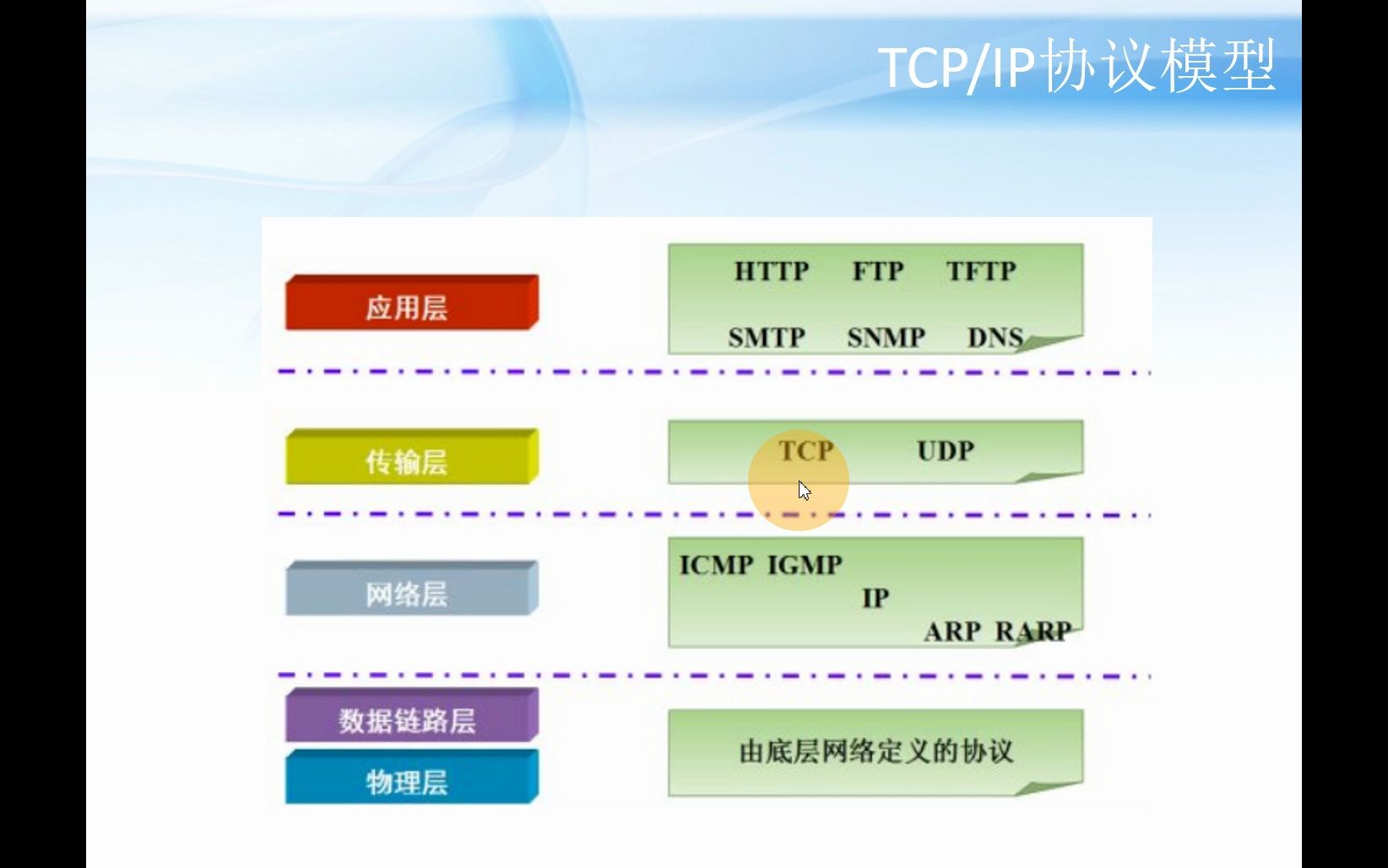 33-2、网络通信协议