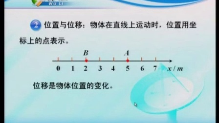 必修1知识点1:位置与位移