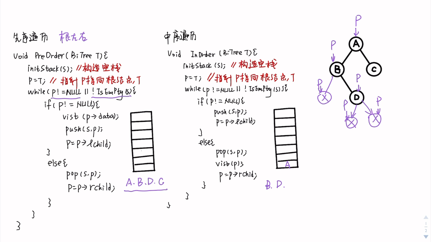 二叉树先序遍历和中序遍历非递归算法