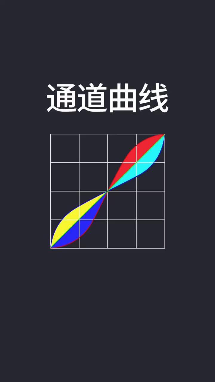 一分钟教你学会通道曲线的使用方法,带案例演示,让你从此摆脱滤镜的...