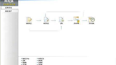 4.2凭证的删除与常用摘要常用凭证