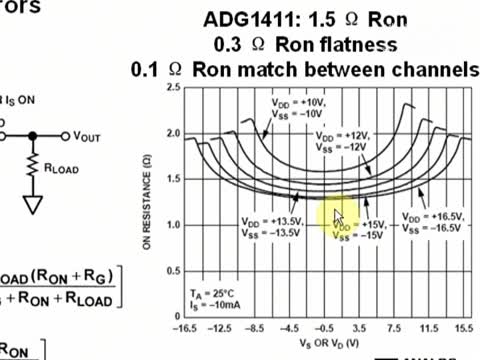 基础教程:模拟开关和多路复用器基础知识