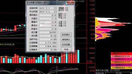 高手看盘_0 炒股基本功:趋势线有5种画法 与指标配合使用更佳