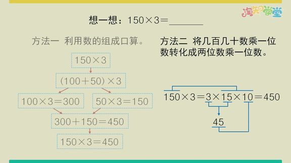 三年级数学下册人教版,第四单元两位数乘两位数,1口算乘法