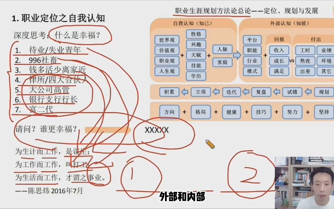 1.0 职业定位之自我认知(什么是幸福?)
