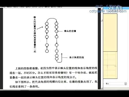 图解数学学习法 mathematica 模型