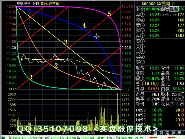 量比 换手率 换手率怎么算 换手率太高