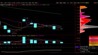 股票基本面技术面分析股票战法