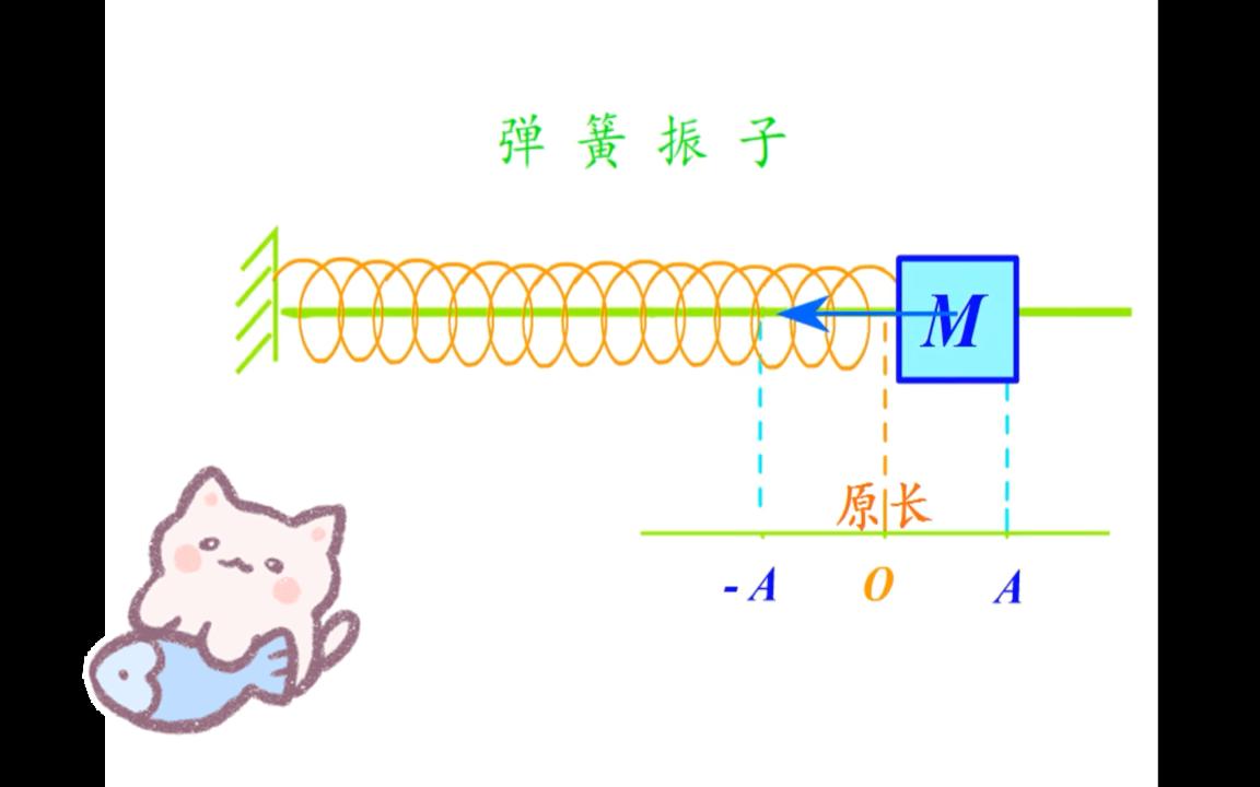 振动欣赏/仅教学使用/高中物理简谐振动/不断升级的振动