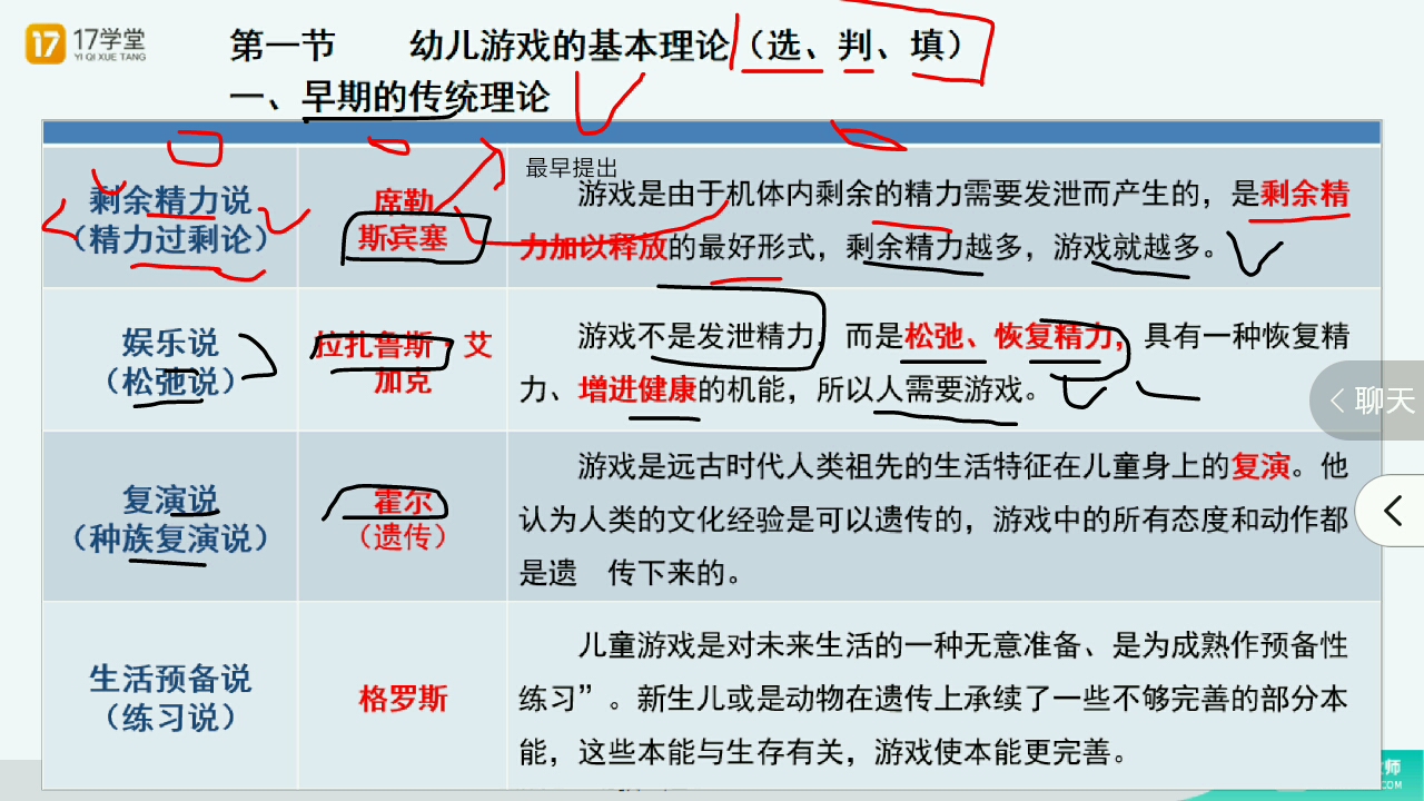 幼儿园游戏活动与指导(一)