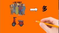 动画-聪明的营销模式