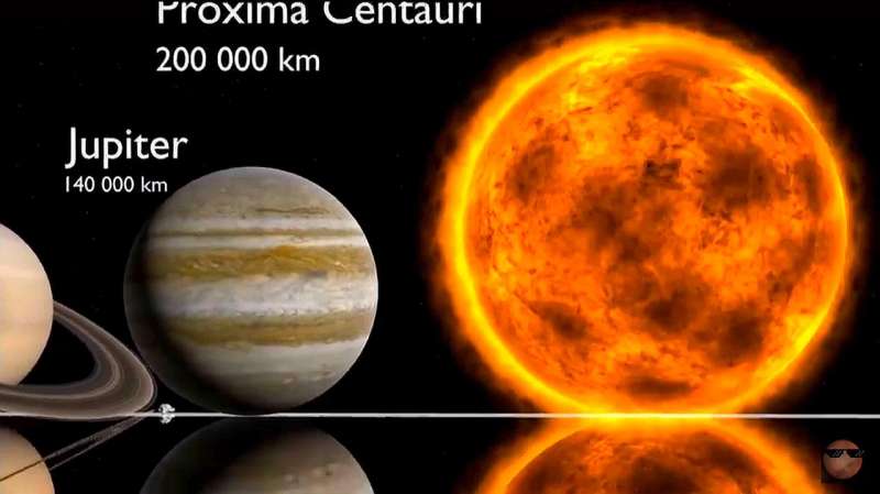 3D模拟宇宙星体大小,看完感觉自己连渺小都不算