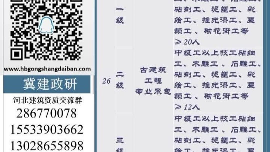 2015新建筑资质标准专业承包资质对技工的要求【2015】