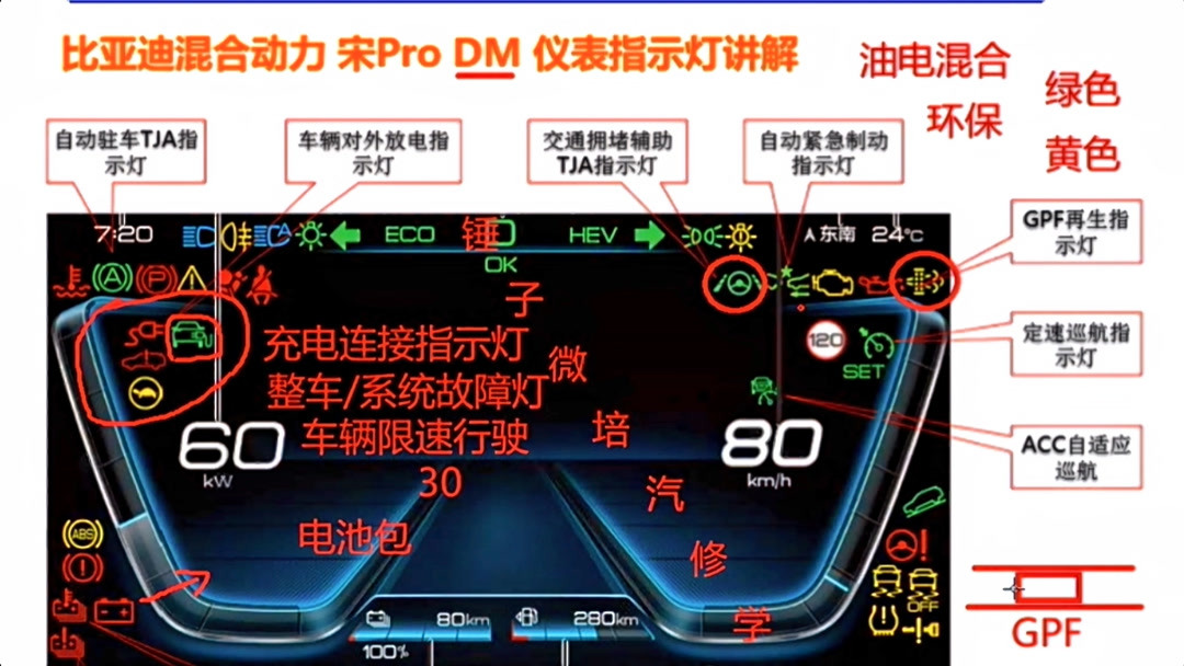 比亚迪丰田油电混合动力仪表故障指示灯讲解,锤子微培汽修刘远游