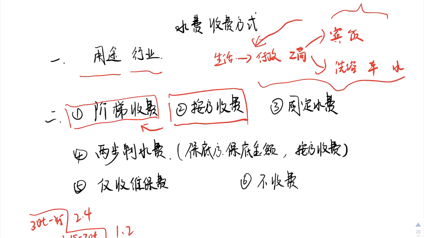 ...知识#满月了#各功能用途水费收费制度,阶梯,固定,两步等水费收取方式