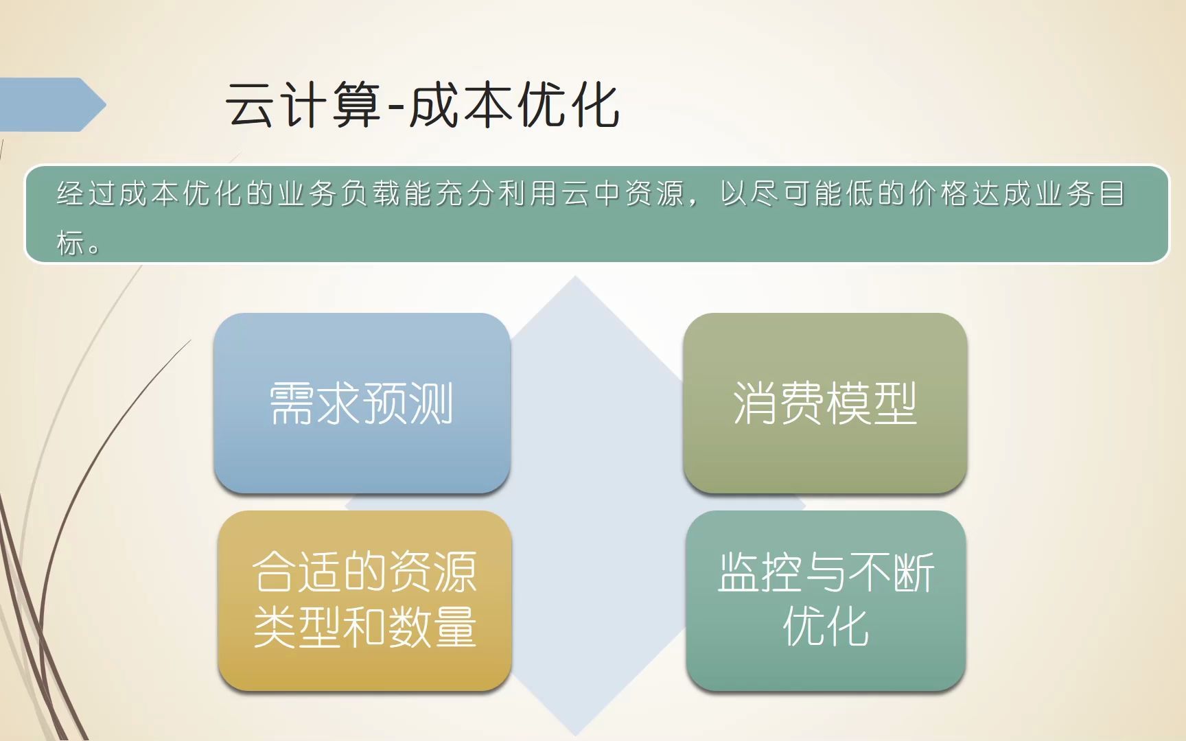 精讲云计算系列-成本优化章之综述