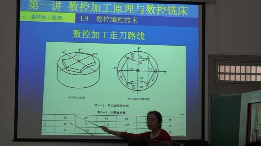 6数控编程技术与数控铣床应用范围