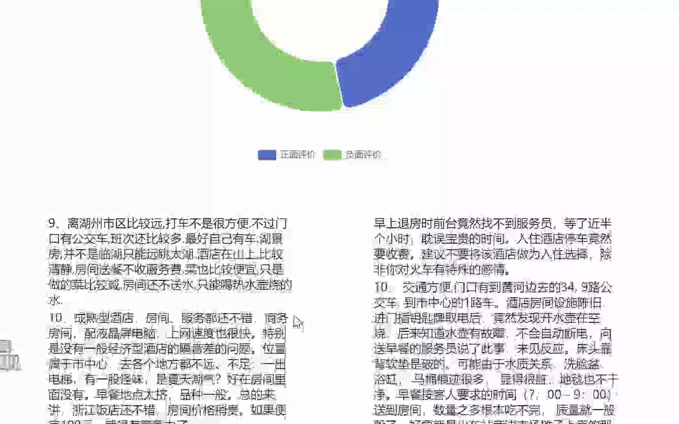 042酒店评论细粒度情感分析系统python演示(毕业设计xc999)
