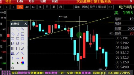 现货交易指标学习 如何识别顶底形态 顶底信号使用技巧