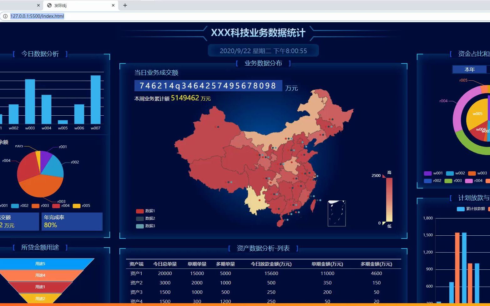 用Echarts.js前端框架完成了一个非常炫酷的数据分析图表