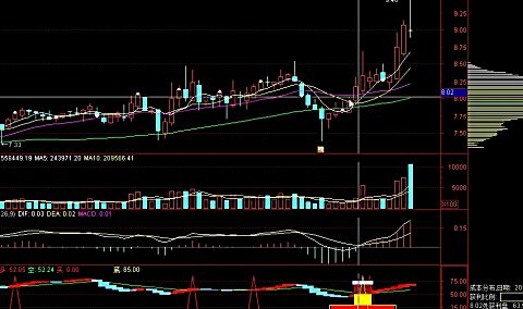 详解BOLL+MACD+KDJ三大指标共振买入法,学会抓牛股