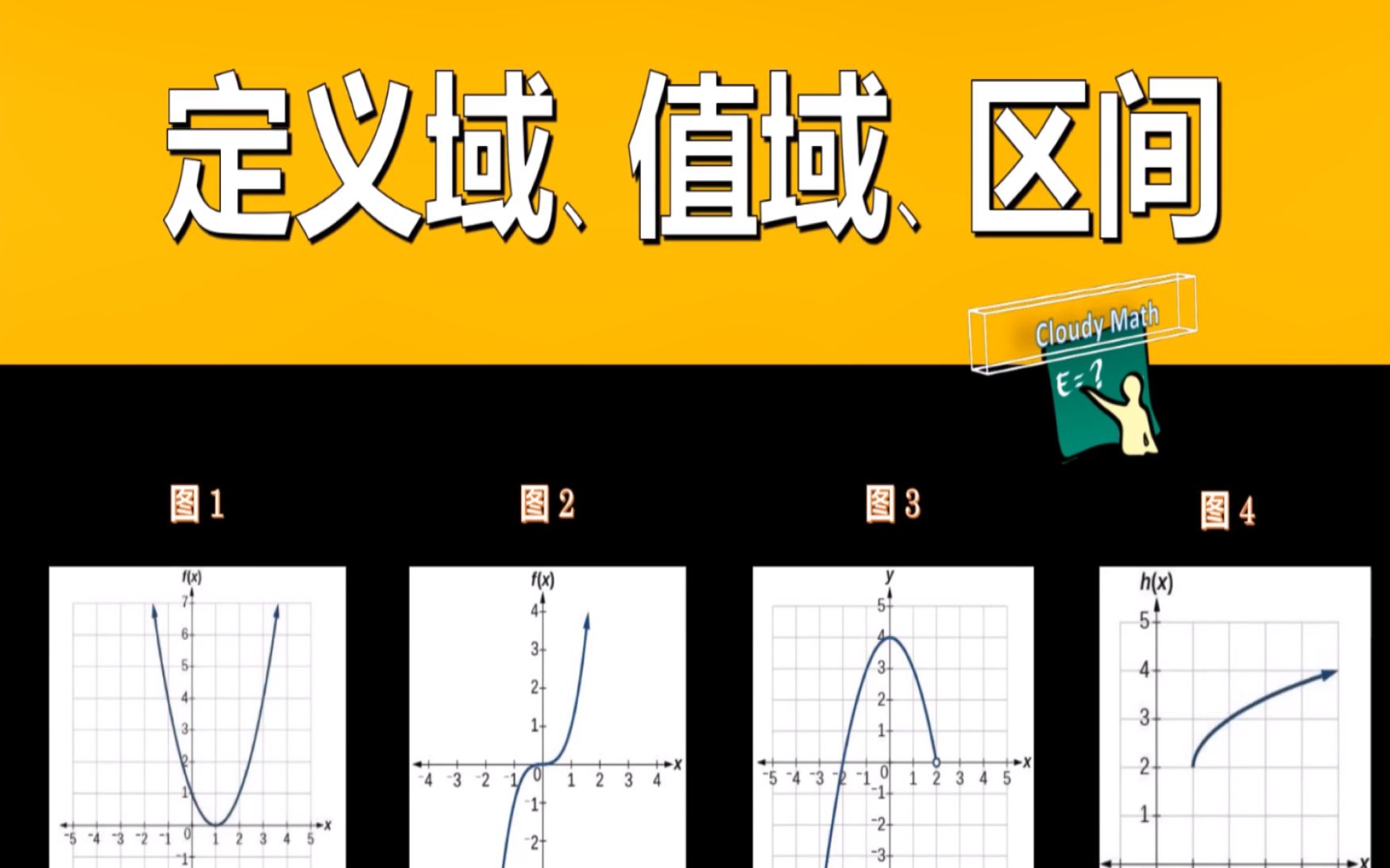 中文版 第十三课 根据图找函数的定义域,值域,上升下降区间