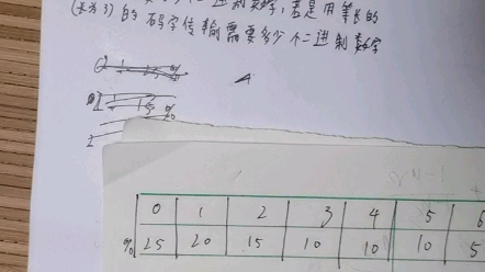 最优二叉树(哈弗曼树)例题