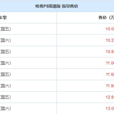 #哈弗F5国潮版#4月28日,哈弗F5国潮版车型正式在北京公布售价,售价...