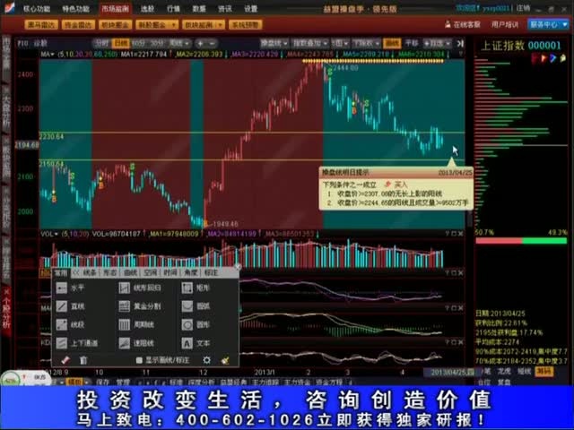 多项指标有利多方 大盘有玄机