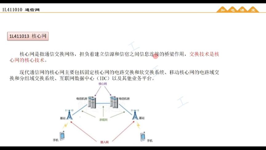 02-通信网2(2022年一建通信与广电)