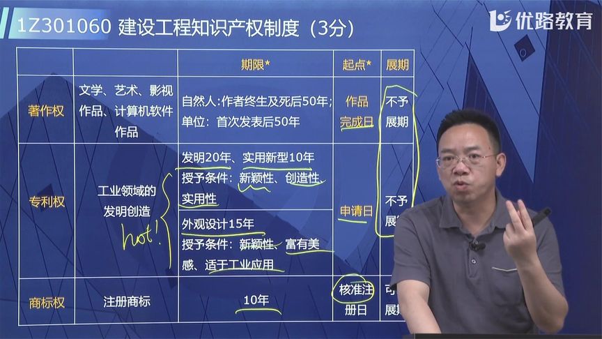2022一建《工程法规》精讲课 第05节课建设工程知识产权制度