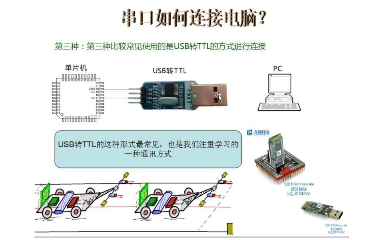 单片机(STC)基础模块——UART串口数据发送