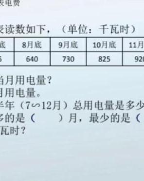 三年级 万内应用题 电表电费
