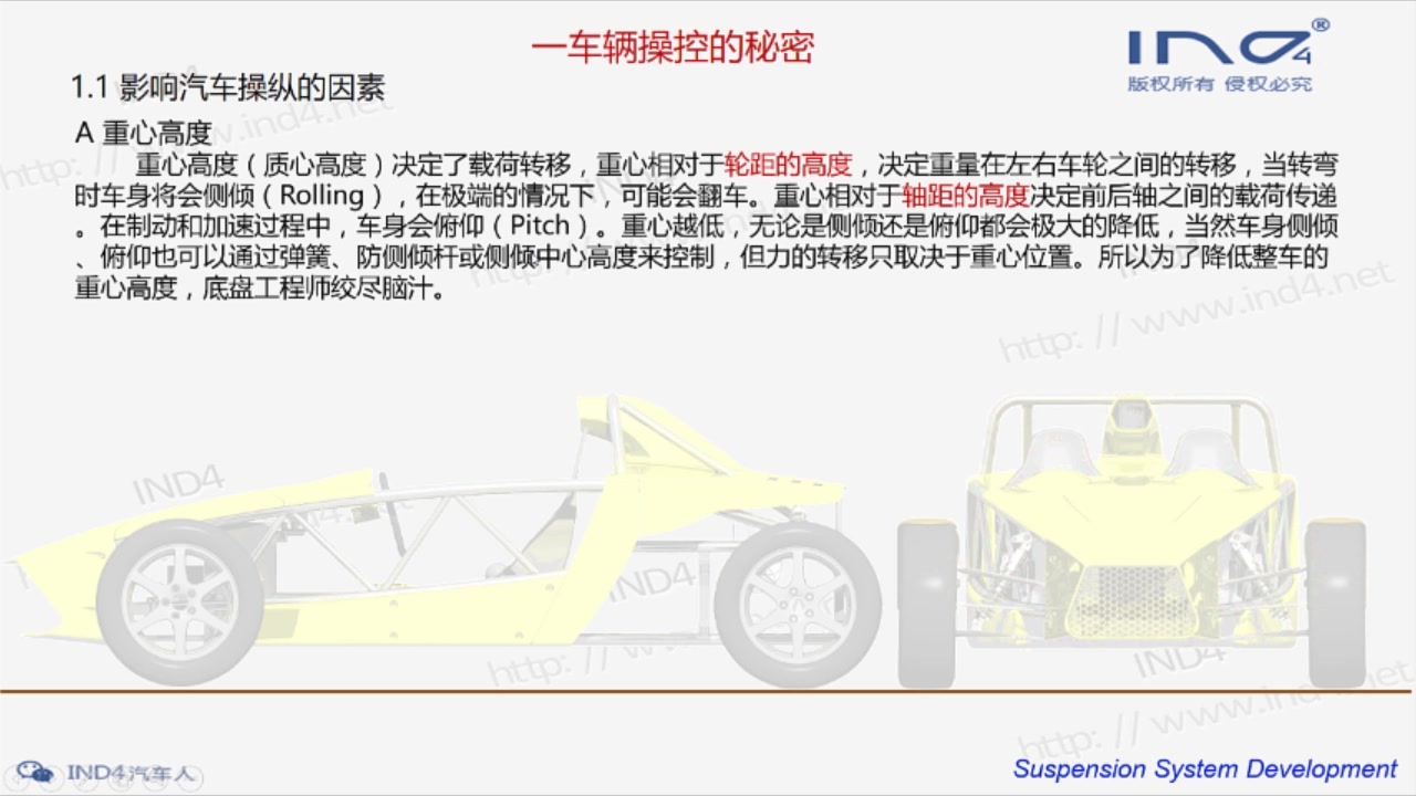 IND4汽车人:乘用车悬架系统开发第二讲---双横臂悬架详解