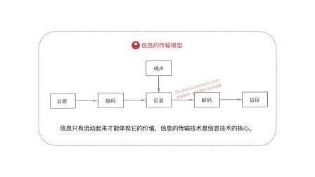 课时003 第1章-1 信息化和信息系统(信息系统与信息化、信息系统开发...
