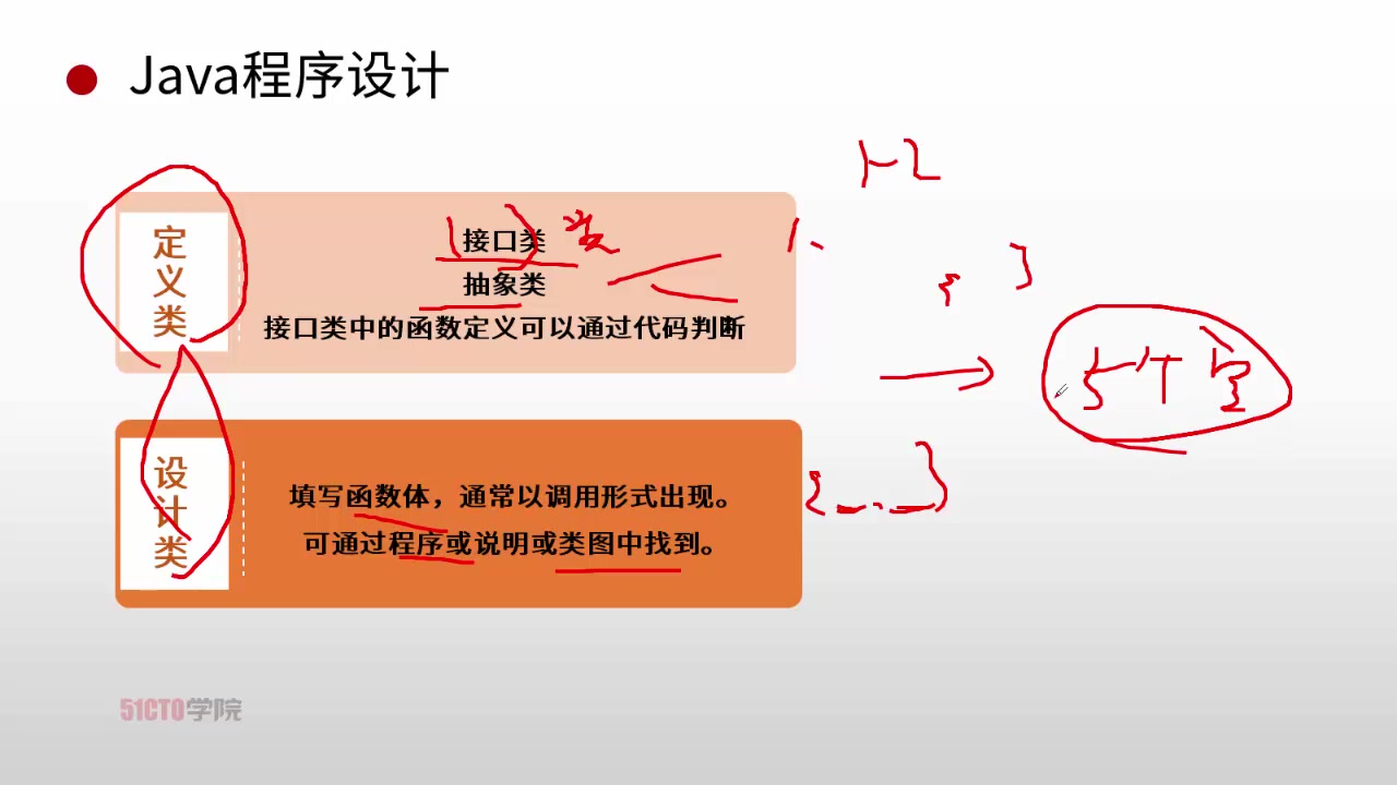 【软件设计师】java设计模式—设计模式概述