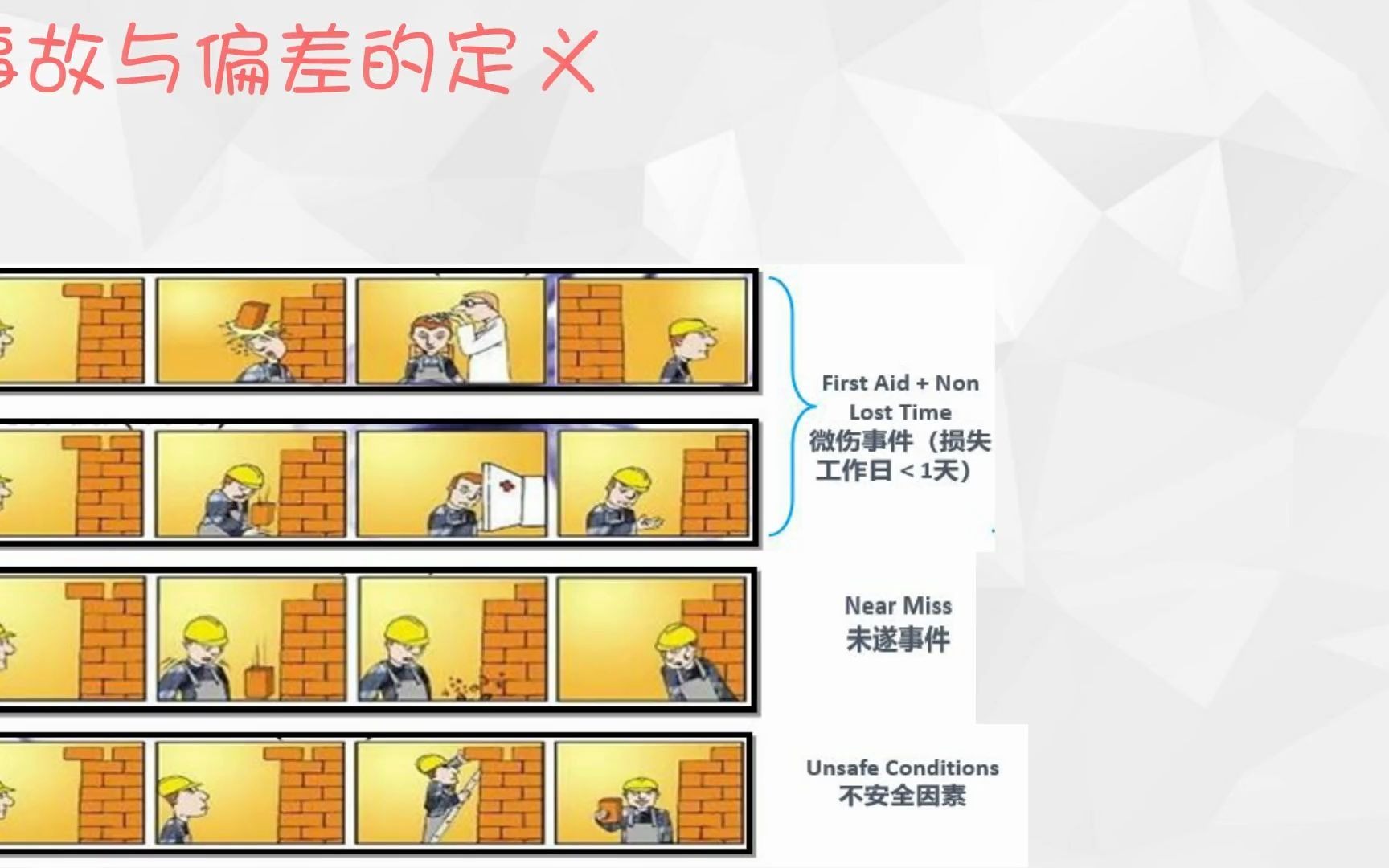 【6】2021.5.23-EHS通用培训6-事故事件与案例分析