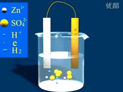 原电池原理(微观)