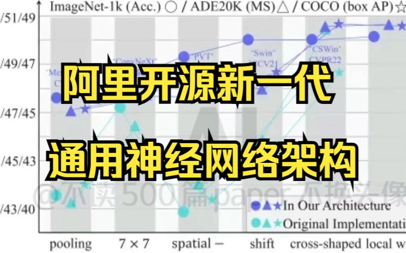 阿里开源新一代通用神经网络架构
