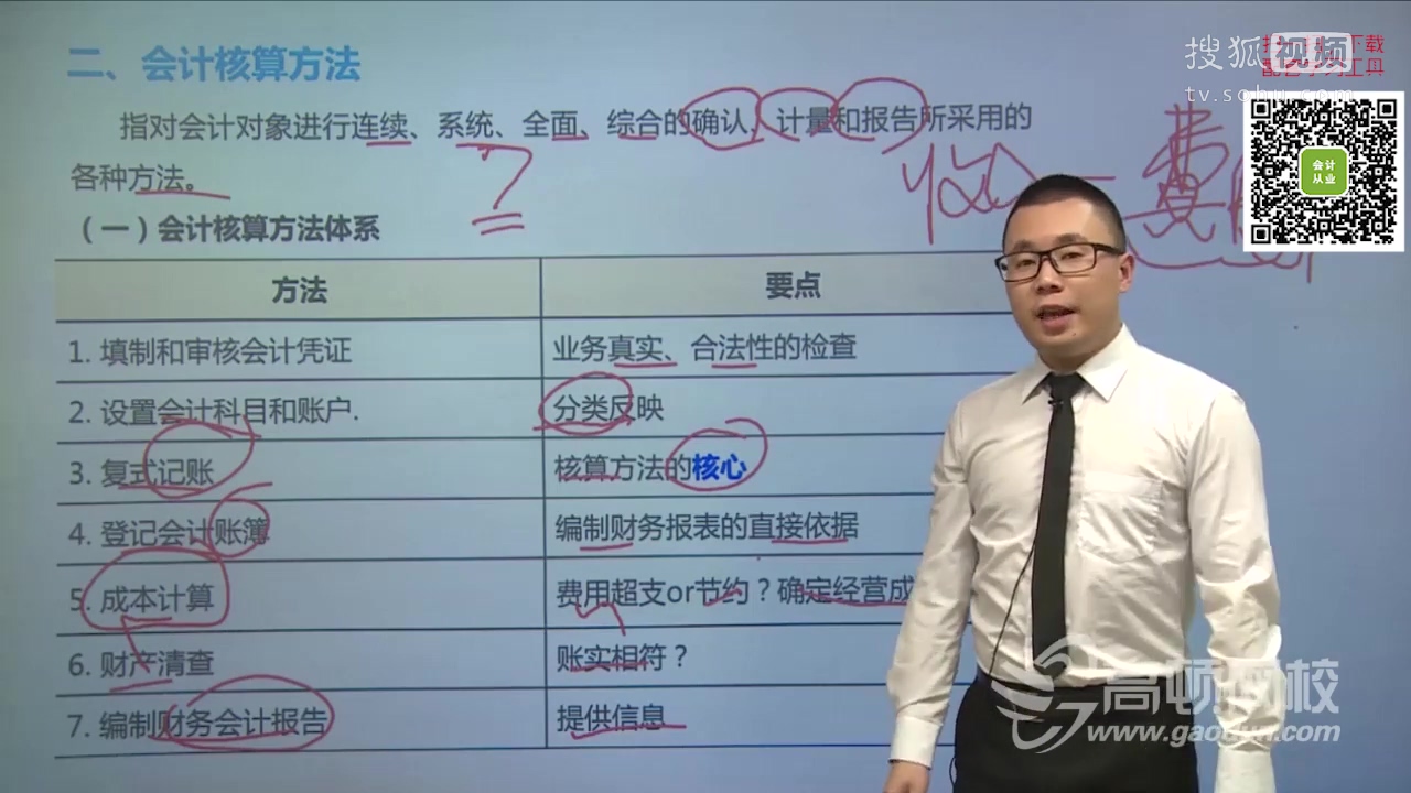 1.2会计从业考试-会计基础-第一章